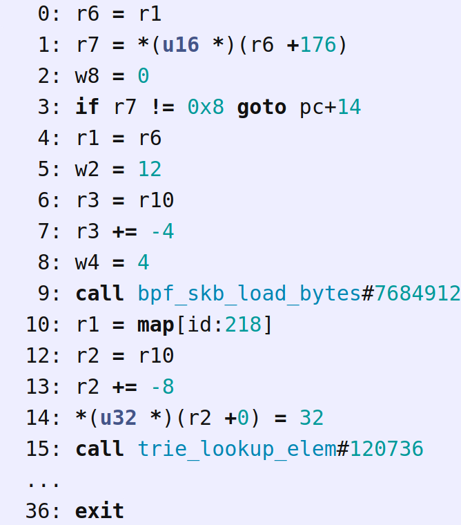 BPF Syntax Highlighting in GitHub Pages | pchaigno BPF Syntax Highlighting in GitHub Pages | pchaigno